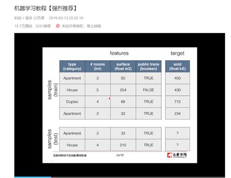 机器学习第一次作业 Doctor Chan 博客园
