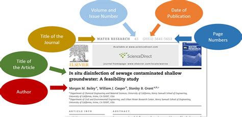 9 Bibliographic Information Start Your Research A Self Guided