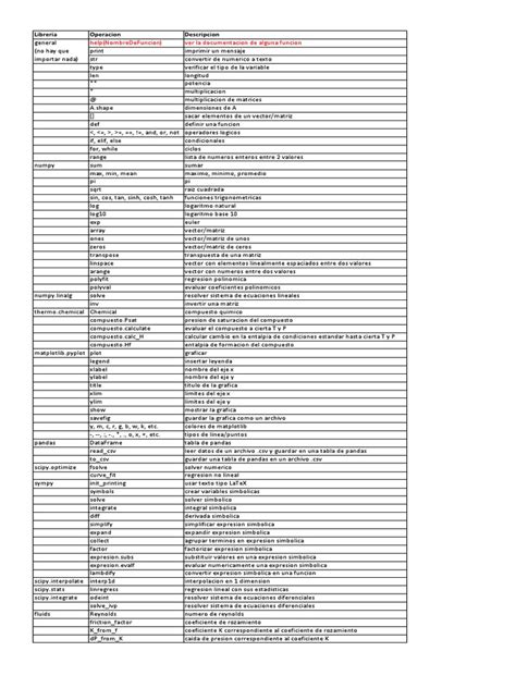 resumen python pdf matriz matemáticas ecuaciones