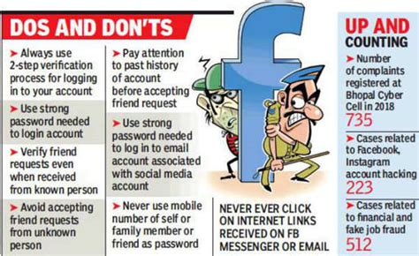 Surge In Facebook Hacking Six Cases In Two Days Bhopal News Times Of India