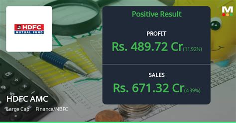 HDFC AMC Reports Strong Financial Performance Receives Buy Call From MarketsMOJO