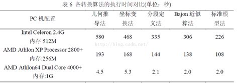 图像处理 Rgb与hsi颜色模型的转换方法介绍有一rgb值为20050120的颜色计算hsi模型 Csdn博客