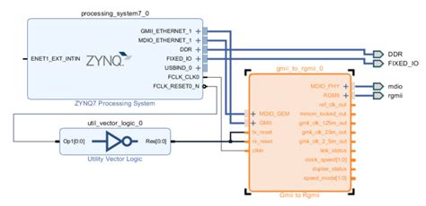 axi 1g 2 5g ethernet subsystem ip licence