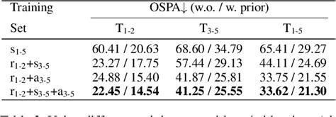 Table 3 From Multitarget Device Free Localization Via Cross Domain Wi Fi Rss Training Data And