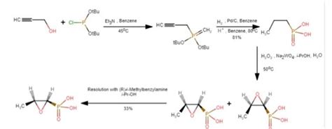 Solved What Is The Synthesis Of Fosfomycin From Allenic