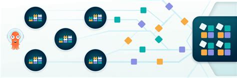 How To Implement Gitops For Microservices