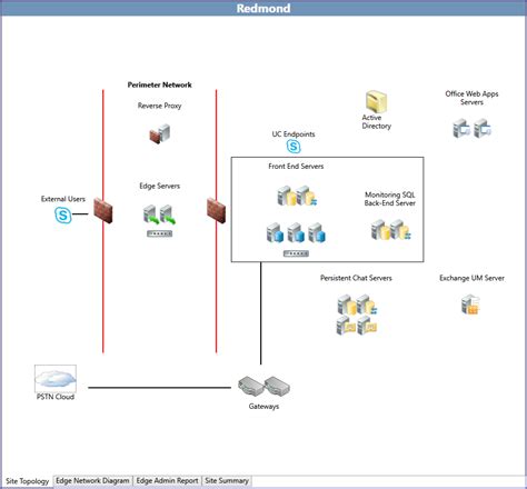 在商務用 skype server 2015 中編輯拓撲 skype for business server 2015