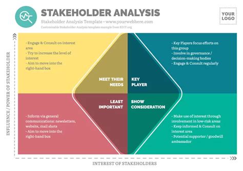 Stakeholder Analysis Pdf Fileproject Stakeholder Analysis