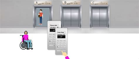 Elevator Dispatching Systemkeyuanlong