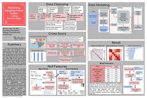 Predicting Neighborhood Safety Data X