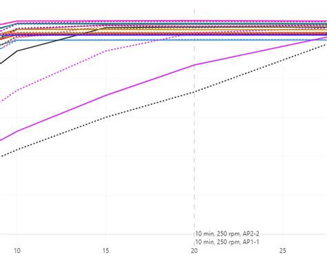 vertical lines on line chart microsoft fabric community