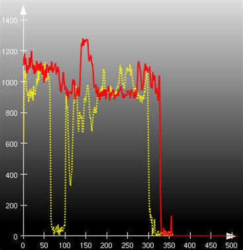 Mevislab Visualization