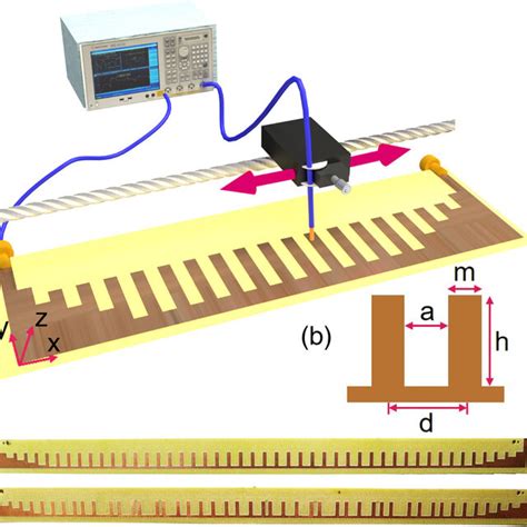 Experimental Setup And Sspp Structure A Schematic Of The Near Field