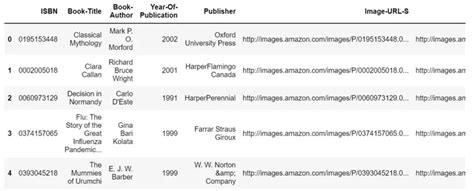How To Build A Recommendation System In Python 365 Data Science