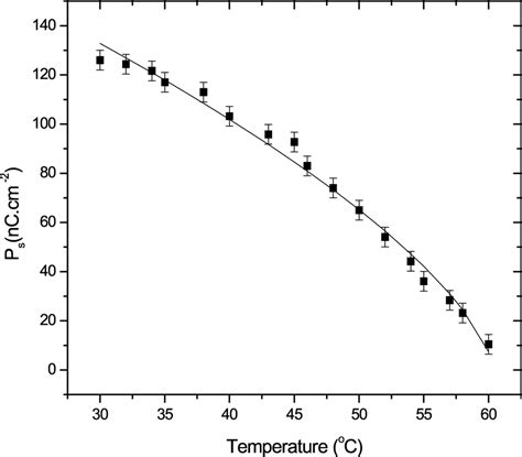 Temperature Variation Of The Spontaneous Polarization P S T Solid