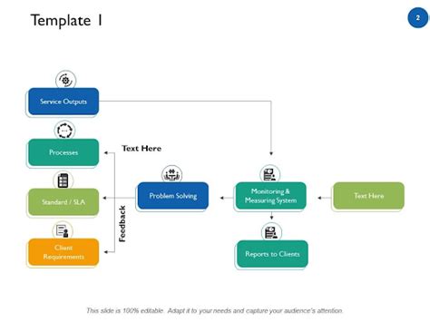How To Build A Better Customer Service Process Workflow With Examples
