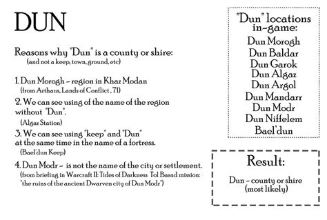 Dwarf Language Dictionary R Worldofdwarfcraft