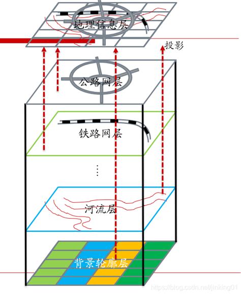 Geojson用于表示地理信息数据a Geojson Object Represents A Geometry Feature O Csdn博客