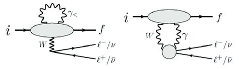 one loop feynman diagrams of electroweak rc that probe non perturbative
