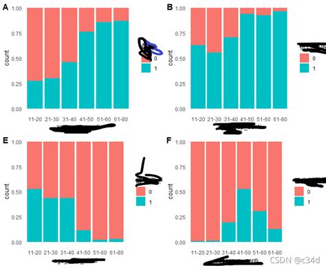 R语言 Ggplot 循环画图 与多图合并r语言 批量画图行列设置 Csdn博客