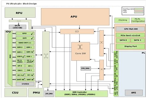 如何使用 vivado 2022 1 版本工具链实现 zcu102 usb 启动（上） 配置 pmufw 镜像