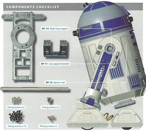 My R2 D2 Build ‣ Issue 79