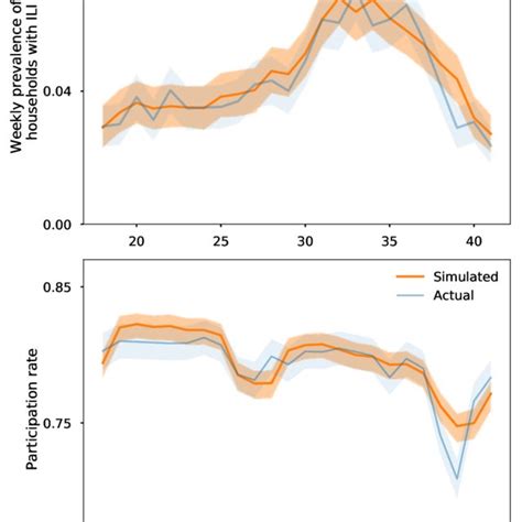 Variables From The Dataset Used In Constructing Predictors Download Scientific Diagram