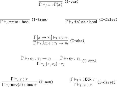 Figure 25 From Semantics Of Types For Mutable State Semantic Scholar