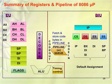 8086 Micro Processor Ppt
