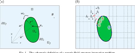Figure 1 From A Structured Adaptive Mesh Refinement Strategy With A Sharp Interface Direct