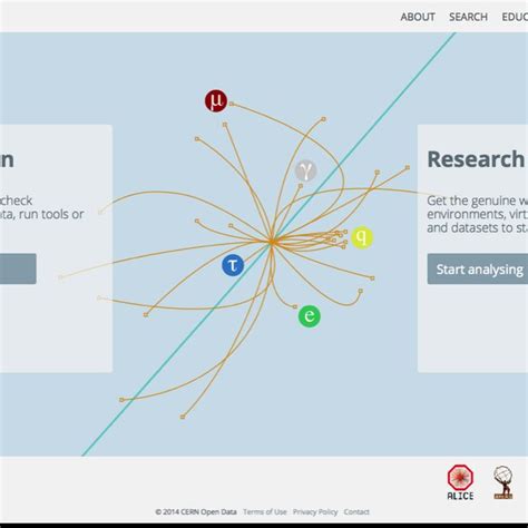 the cern open data portal home page download scientific diagram