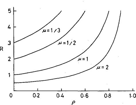 Figure 3 From A Feedback Queueing Model For An Interactive Computer System Semantic Scholar