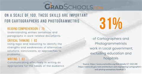 Gis Phd Geographic Information Systems Phd Programs 2025