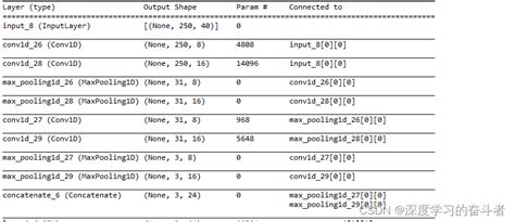 刀具磨损状态智能识别带界面（python代码，mscnn lstm attention模型，初期磨损、正常磨损和急剧磨损分类，解压缩直接运行