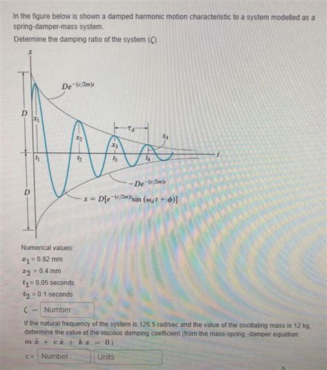 Solved In The Figure Below Is Shown A Damped Harmonic Motion Chegg