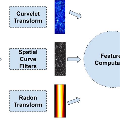 Finger Vein Feature Extraction Flowchart Download Scientific Diagram