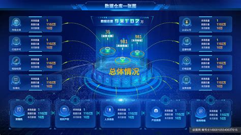 大屏可视化ui界面psd下载编号614908105540637615 设图网