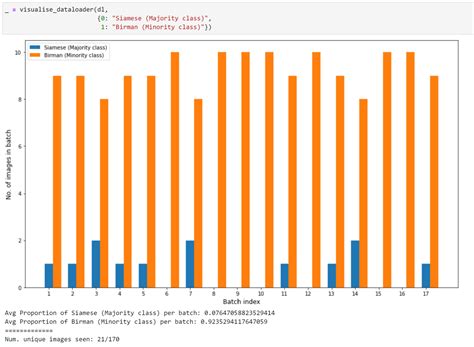 Demystifying Pytorchs Weightedrandomsampler By Example Towards Data Science