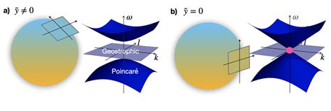 dispersion relation of shallow water waves on a plane tangent to the