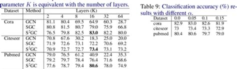 Figure 1 From Simple Spectral Graph Convolution Semantic Scholar