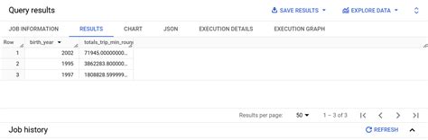 Chapter Jinja Dbt And BigQuery An Action Oriented Approach