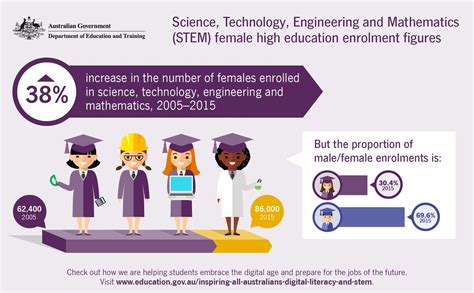 Celebrating Our Women Studying STEM Find Out About How We Are Helping Babes Embrace STEM And