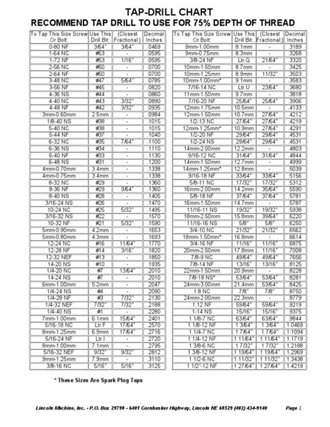 Standard Tap Drill Chart Pdf