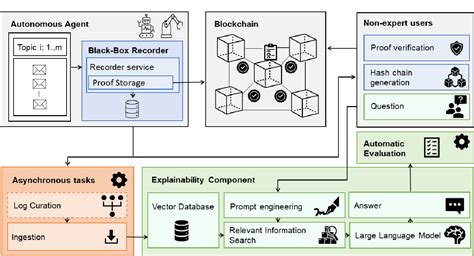 figure 1 from enhancing trust in autonomous agents an architecture for