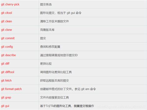 Git 常用命令速查表图文表格git 速查表 Csdn博客 Git 常用命令速查表图文表格git 速查表 Csdn博客