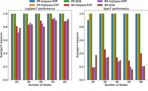 Logspect Feasible Graph Learning Model From Stationary Signals With
