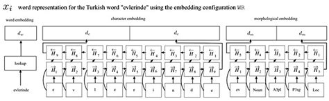 Named Entity Recognition