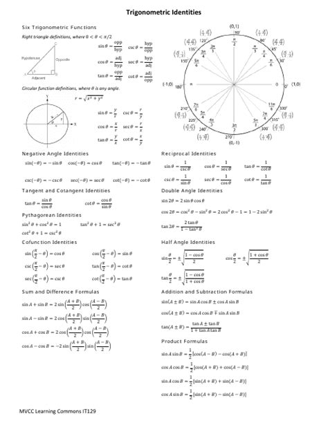 Trigonometric Identities Cheat Sheet Mvcc Learning Commons Download Printable Pdf Templateroller