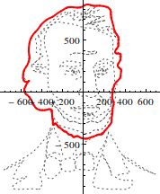 Graphics How To Create A New Person Curve Mathematica Stack Exchange
