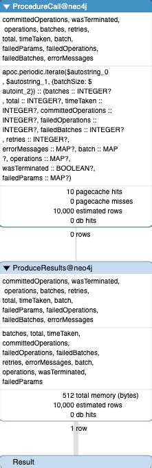 use of apoc periodic iterate with apoc nlp gcp classify graph neo4j
